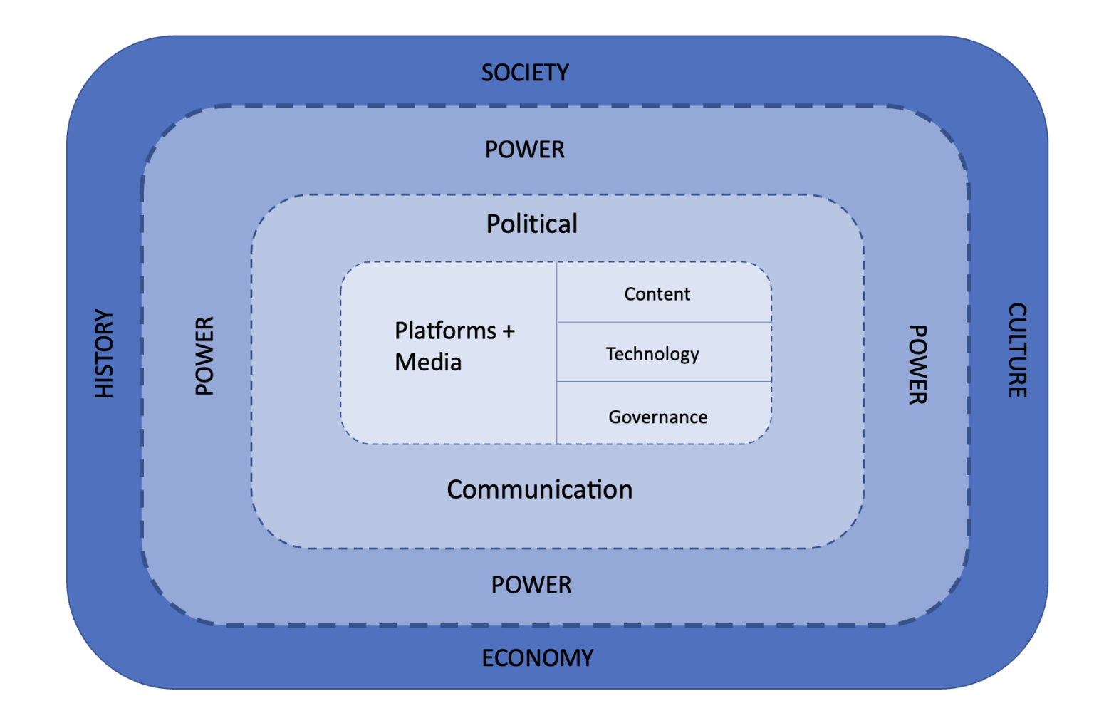 Platforms, Power, and Politics: A Model for an Ever-changing Field – PolComm