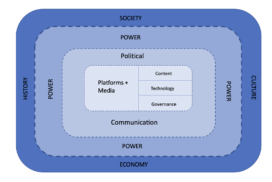 Platforms, Power, and Politics: A Model for an Ever-changing Field ...